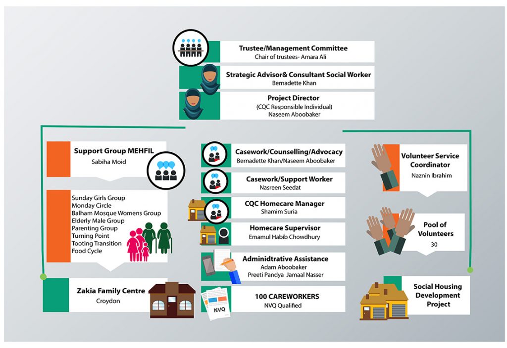 About Us – Mushkil Aasaan